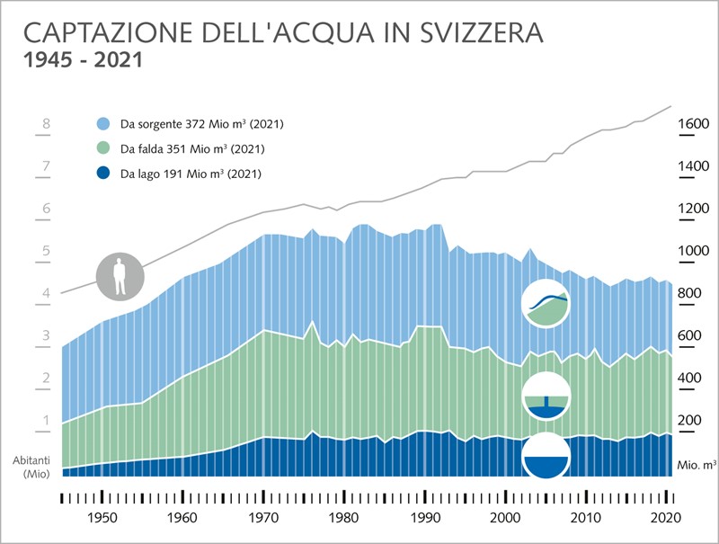 Aqua & Gas | Piattaforma per acqua, gas e calore | 20230330_Risultati ...
