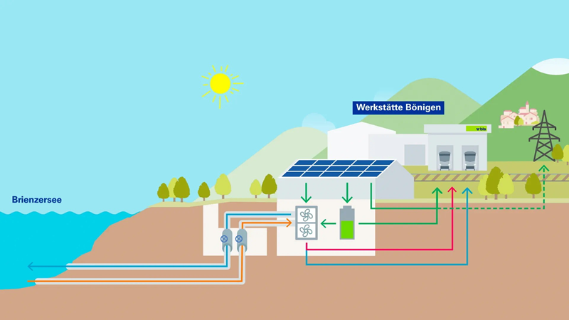 Aqua & Gas | Plattform für Wasser, Gas und Wärme | 20241206: BLS heizt ...