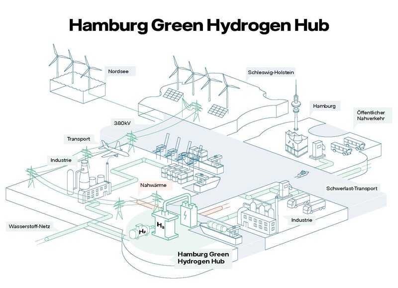 Aqua & Gas | Plattform für Wasser, Gas und Wärme | 20210128_100 ...